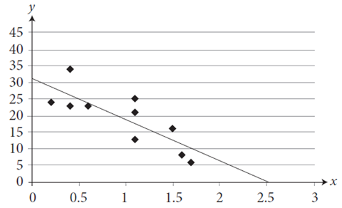 Question 18 Explanation Digital Sat Mock Test 3 Section 2 Module 2 Math